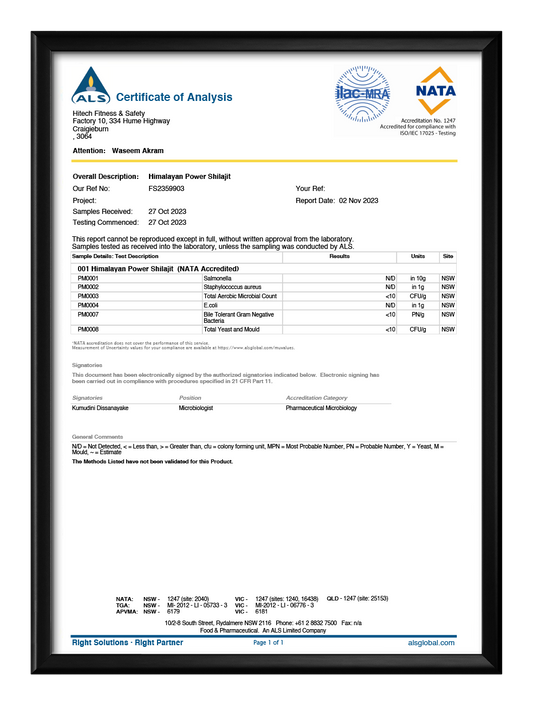 Lab Reports – Power Shilajit